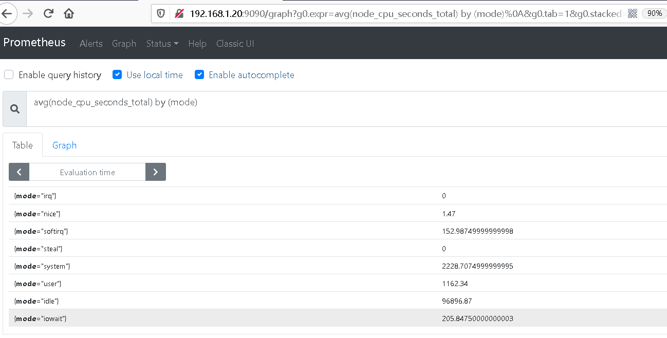 prometheus使用 (七) 运算操作符、聚合查询、子查询_prometheus max-CSDN博客