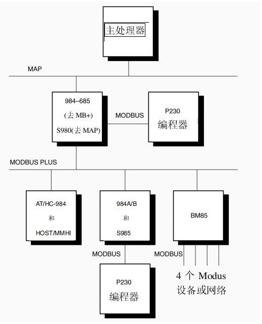 MQTT与Modbus协议区别及同时兼容MQTT与Modbus协议的物联网关_mqtt和modbus关系-CSDN博客
