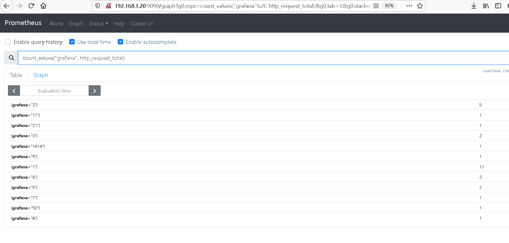 prometheus使用 (七) 运算操作符、聚合查询、子查询_prometheus max-CSDN博客