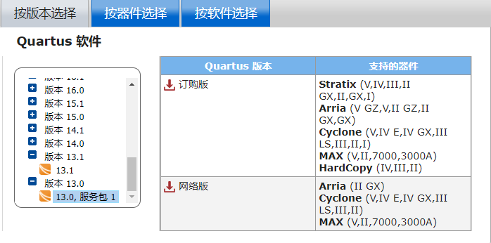 Quartus II各版本支持的器件_stratix ii器件库-CSDN博客
