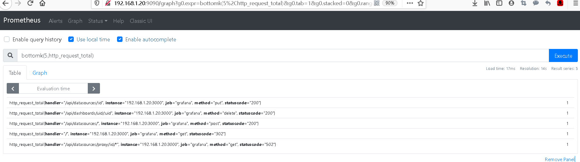 prometheus使用 (七) 运算操作符、聚合查询、子查询_prometheus max-CSDN博客