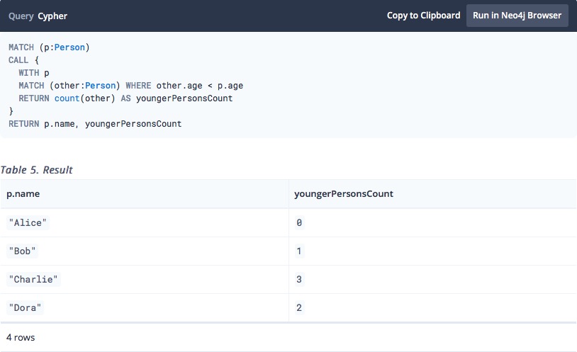 NEO4J version 4 New Feature Introduction - Cypher [1] Call - Programmer ...