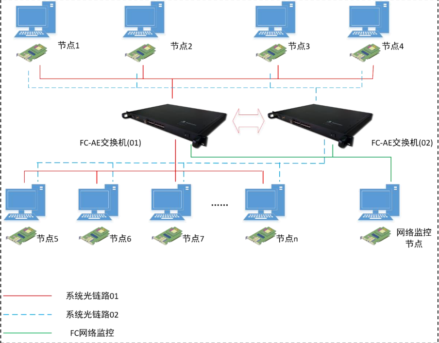 ASM总线特点以及在航空中的优势_fc中asm帧-CSDN博客