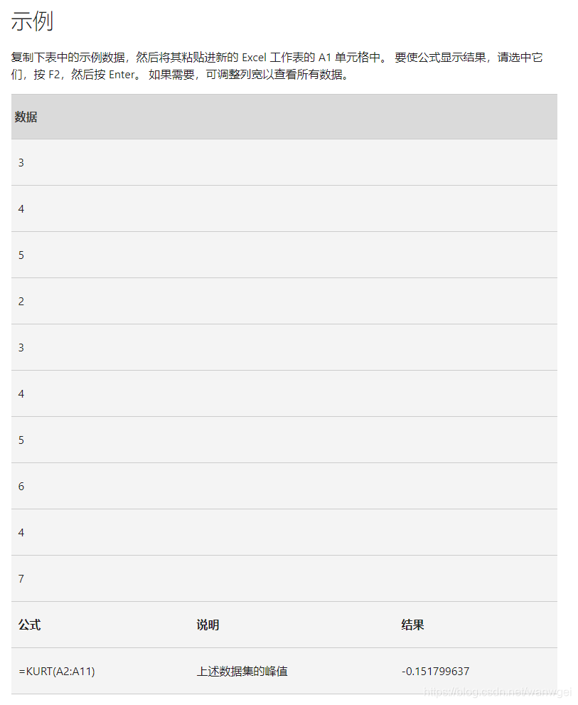 使用sql 计算一组数据的峰度、偏度 公式依据excel的kurt函数和skew函数 Oracle 数据库sql怎么计算峰度和偏度 Csdn博客