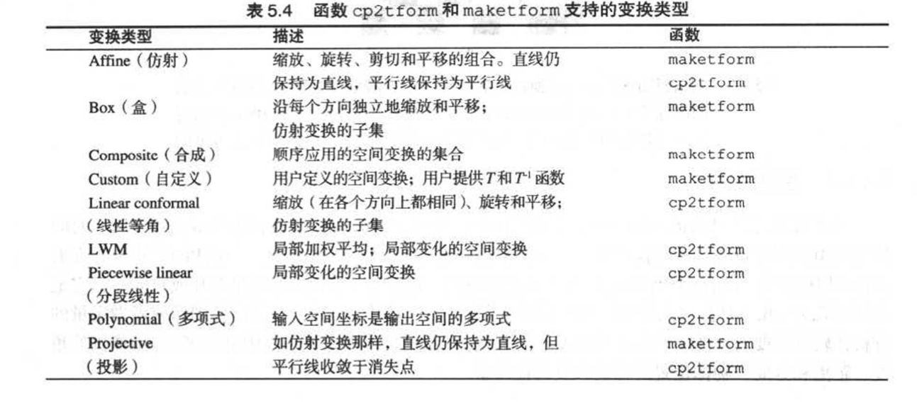 图像配准MATLAB-数字图像处理作业_matlab cpselect-CSDN博客