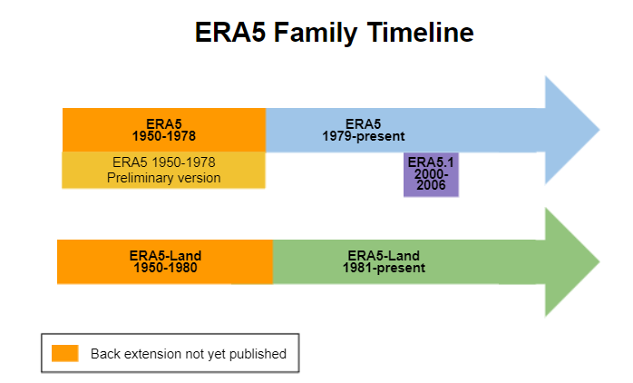 可能是最详尽的ERA5数据python API下载教程_era5数据是什么-CSDN博客