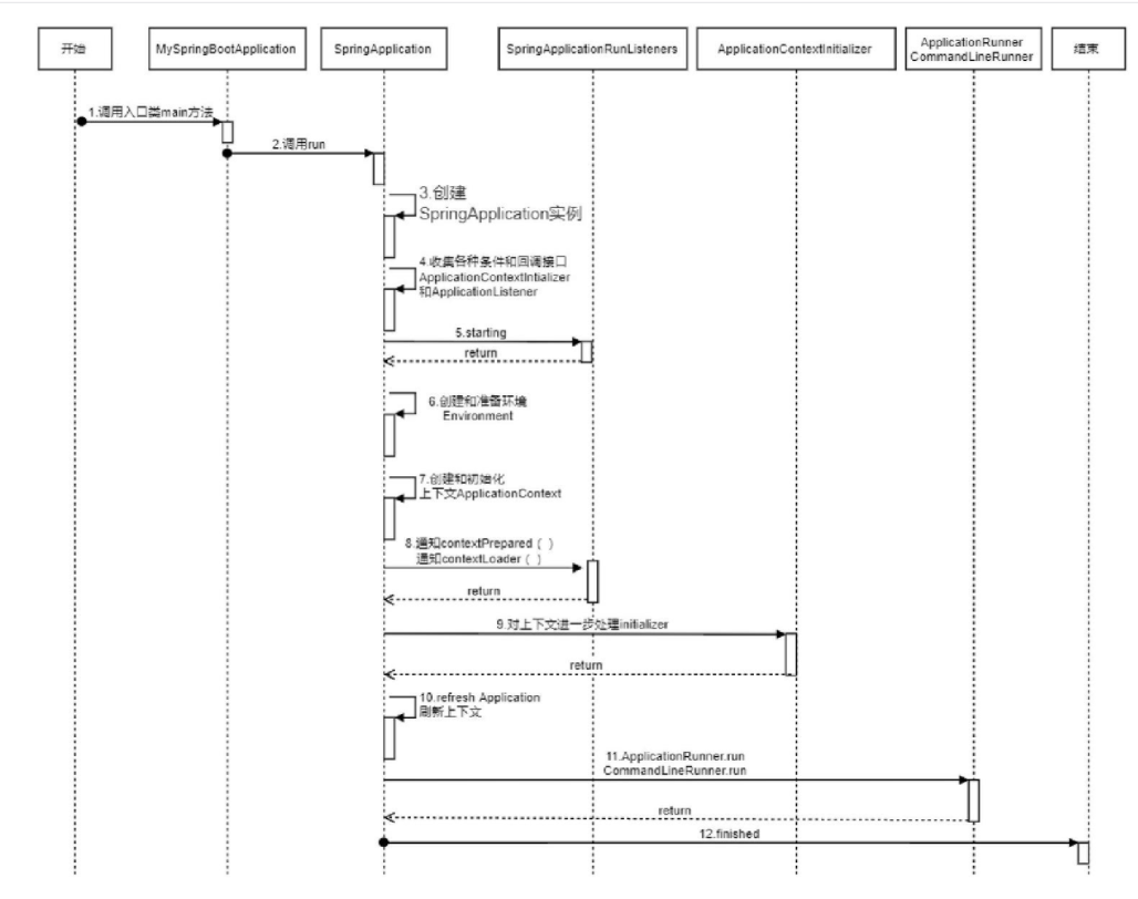 Spring Boot 原理解析_springbootapplication原理-CSDN博客