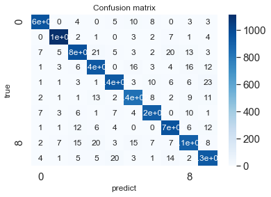 TensorFlow 热力图数字显示不全问题_热力图展示数据框,只显示一部分数据-CSDN博客