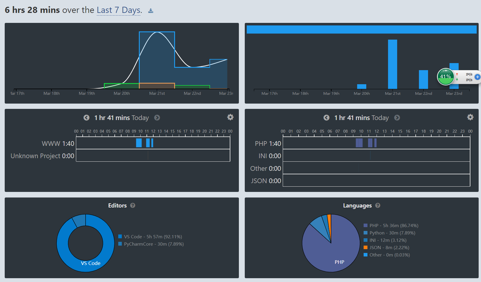 VScode配置Wakatime不起作用_wakatime vscode-CSDN博客