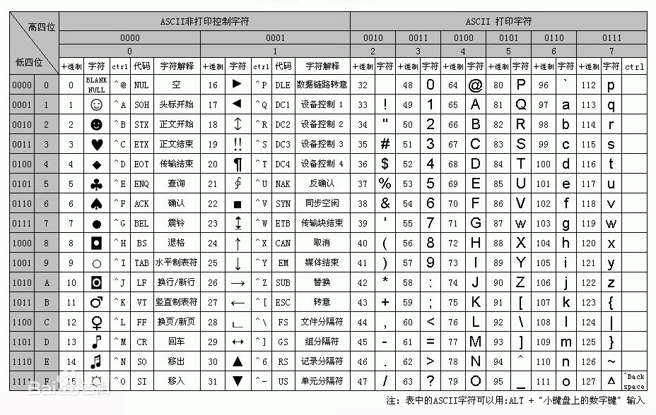 Java 关于char类型变量能够输出中文的简单记录用char打印中文 Csdn博客 