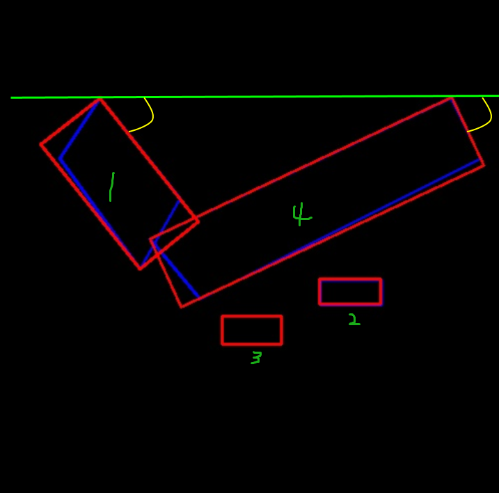 Cv2 Minarearect函数使用情况说明 Csdn博客