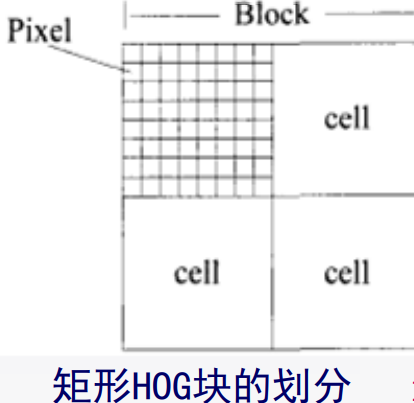 Hog特征-CSDN博客