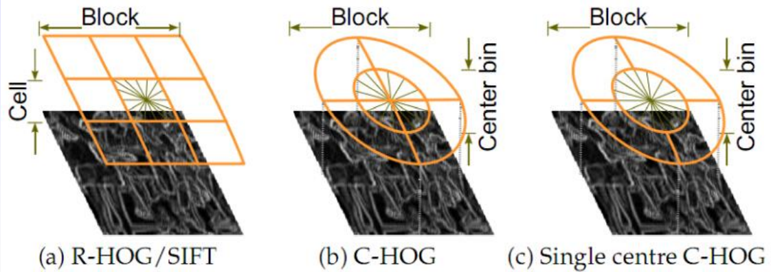 Hog特征-CSDN博客
