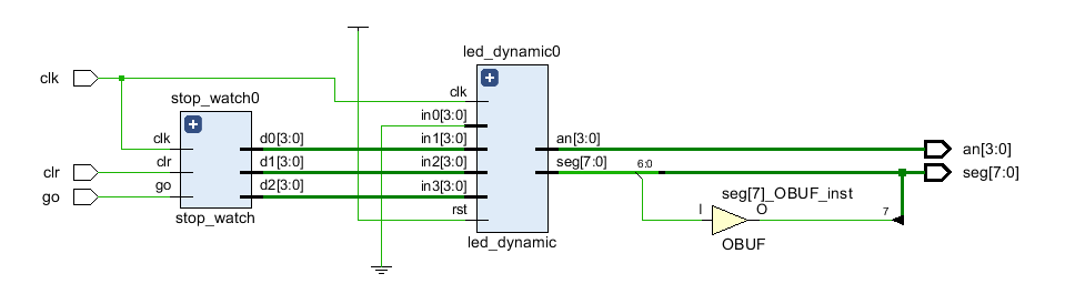 EGo1下板_简单秒表_ego1秒表-CSDN博客