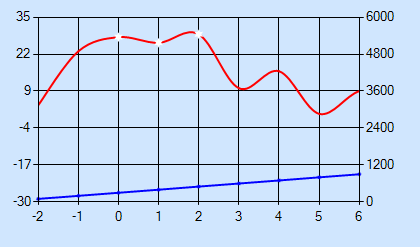 c#winform的chart控件标记指定点的颜色以及常用设置_c#中chart里面的series线条颜色怎么设置-CSDN博客