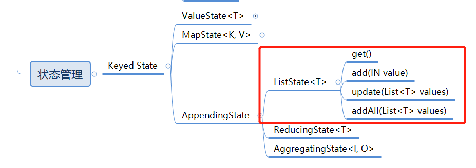 Flink教程(15) Keyed State状态管理之ListState使用 ValueState实现-CSDN博客