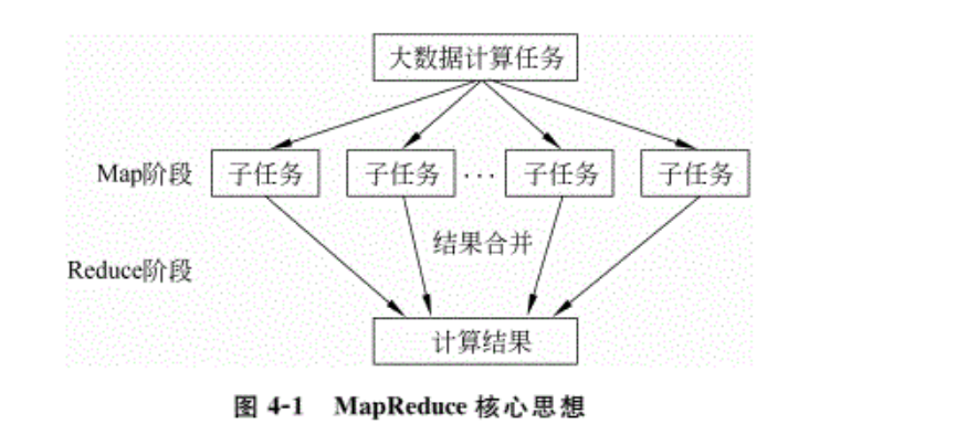 Mapreduce 概述及核心思想 简述mapreduce的基本思想 Csdn博客