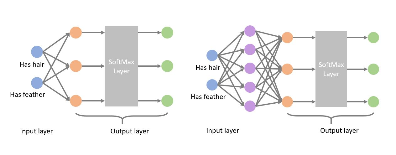 Pytorch神经网络入门（1）参数的手动更新和自动更新_torch中按照给定的梯度进行更新-CSDN博客