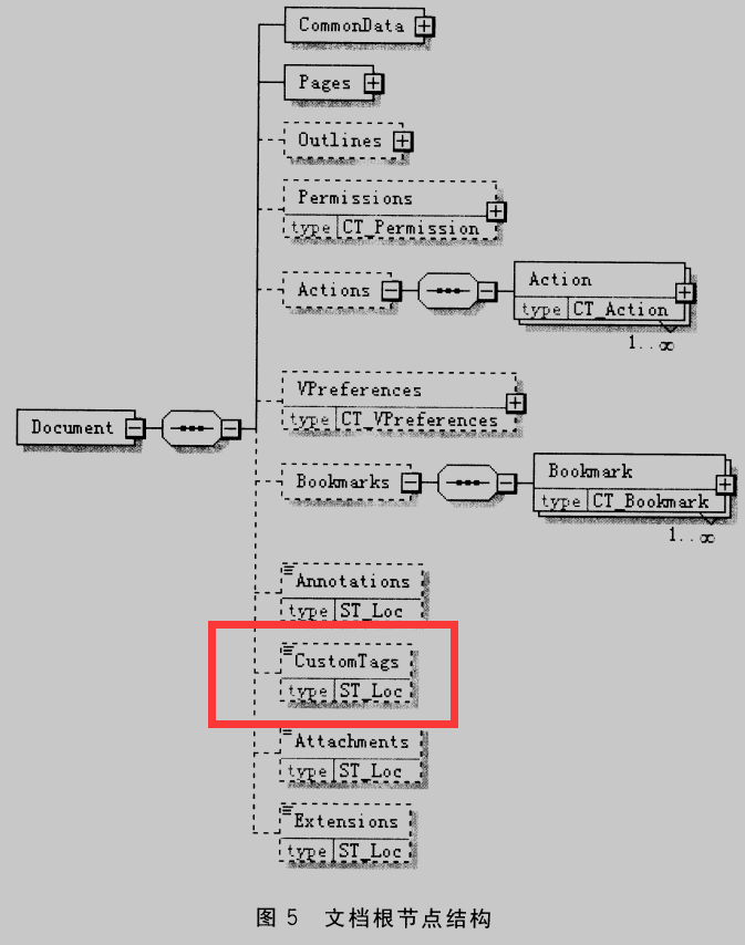 解析OFD：自定义标引_ofd customtag-CSDN博客
