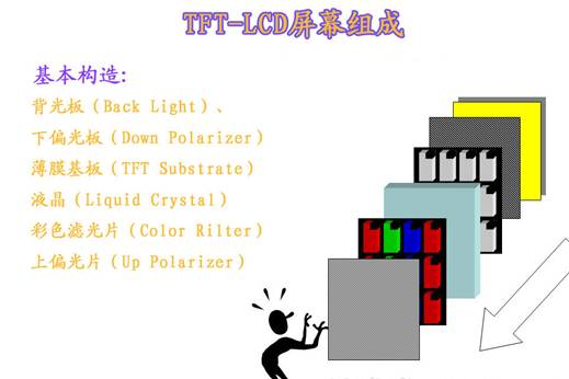 Qualcomm&MTK平台lcd/tp调试及问题总结（一）----背光_mtk lcd-CSDN博客