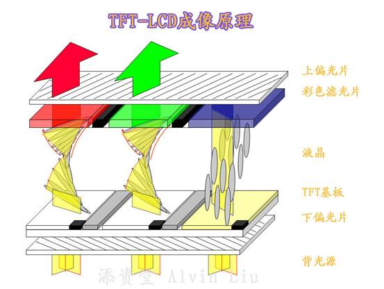 Qualcomm&MTK平台lcd/tp调试及问题总结（一）----背光_mtk lcd-CSDN博客