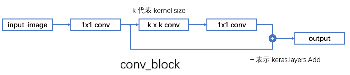 mask rcnn 超详细代码解读（一）_mask rcnn代码详解-CSDN博客