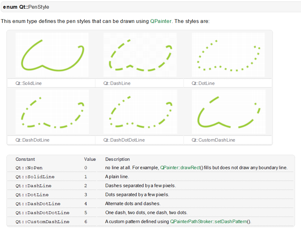 【Qt】2D绘图之绘制简单的图形_qt根据图序列画简单图-CSDN博客