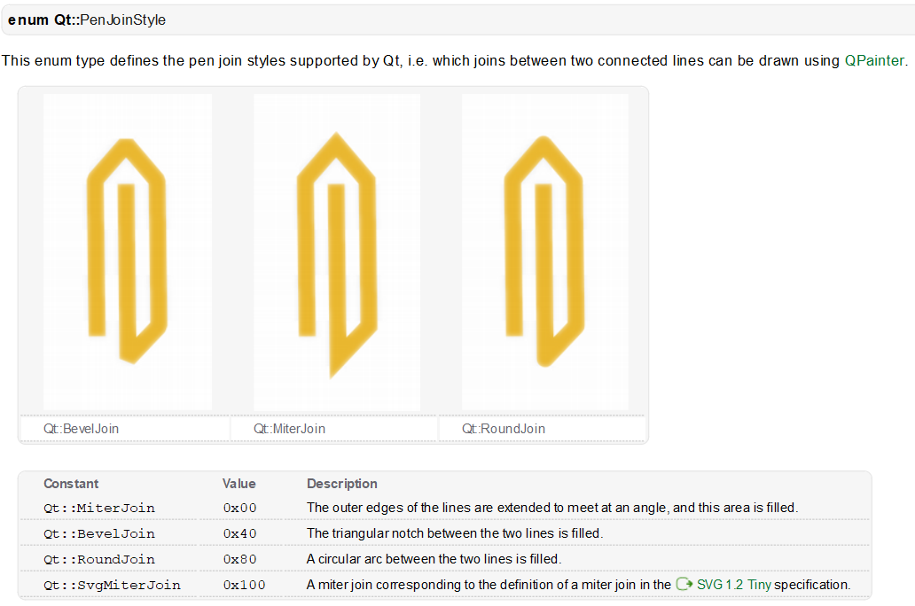 【Qt】2D绘图之绘制简单的图形_qt根据图序列画简单图-CSDN博客
