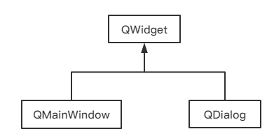 【前端】Qt简明教程_qt前端-CSDN博客
