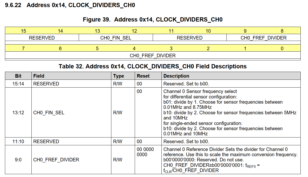 FDC2214+STM32F103_stm32读取fdc2214-CSDN博客