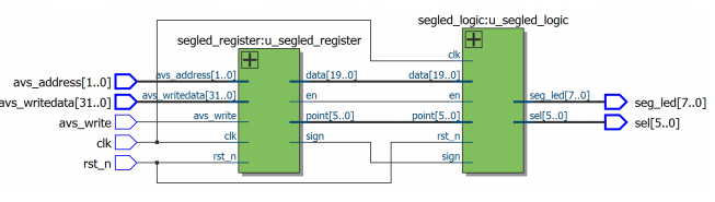 记录-QuartuesⅡ-Qsys自定义数码管IP过程以及遇到的源文件路径问题_quartus配置qsys-CSDN博客
