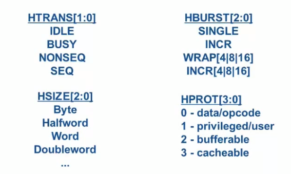 SOC设计——（2）AMBA总线之AHB_ahb的slave如何减少准备时间-CSDN博客