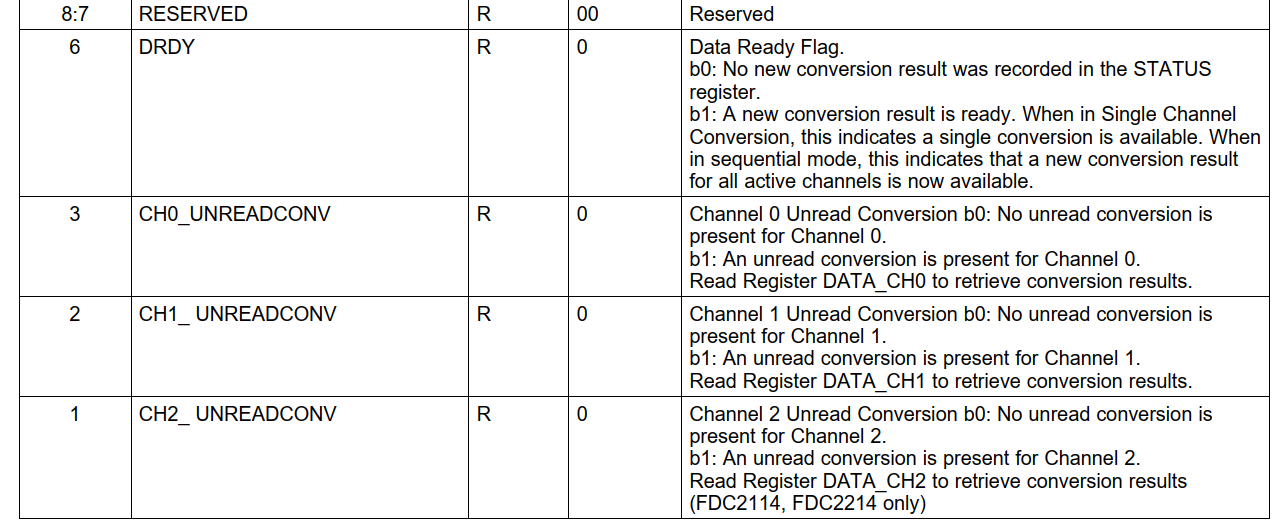 FDC2214+STM32F103_stm32读取fdc2214-CSDN博客