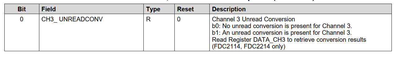 FDC2214+STM32F103_stm32读取fdc2214-CSDN博客