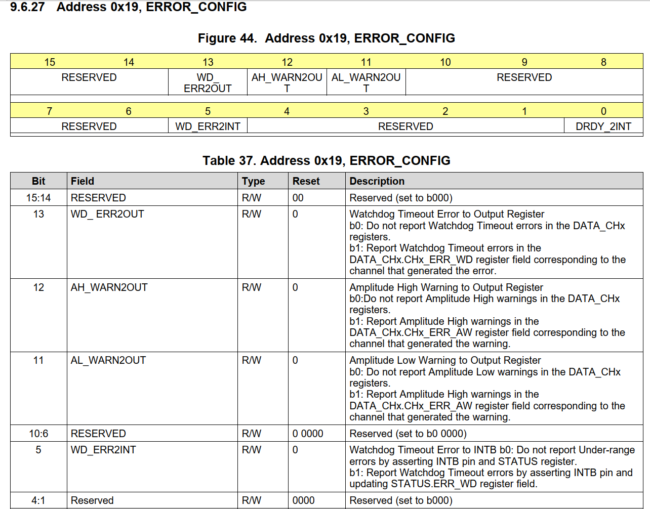 FDC2214+STM32F103_stm32读取fdc2214-CSDN博客