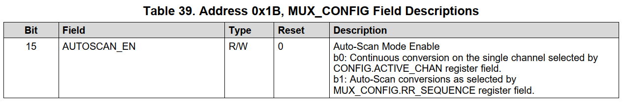 FDC2214+STM32F103_stm32读取fdc2214-CSDN博客
