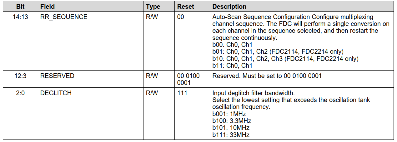 FDC2214+STM32F103_stm32读取fdc2214-CSDN博客