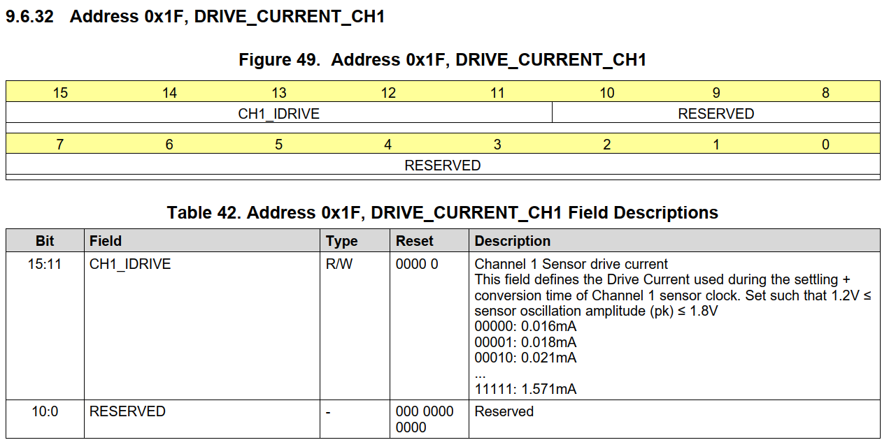 FDC2214+STM32F103_stm32读取fdc2214-CSDN博客