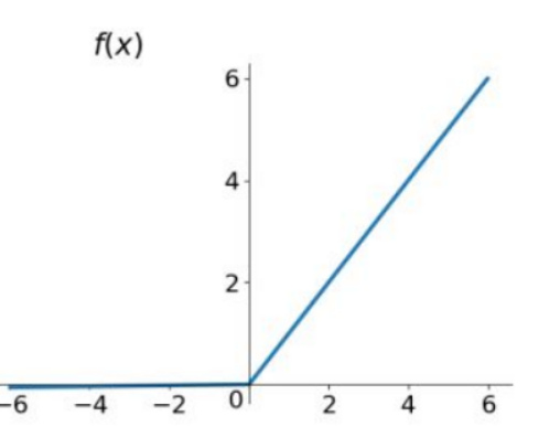 神经网络隐藏层激活函数和输出层softmax/hardmax函数理解-CSDN博客