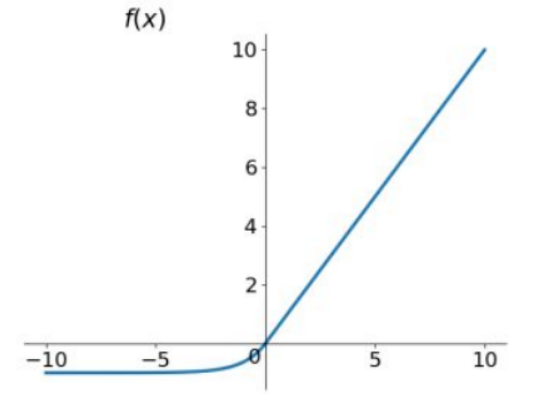 神经网络隐藏层激活函数和输出层softmax/hardmax函数理解-CSDN博客
