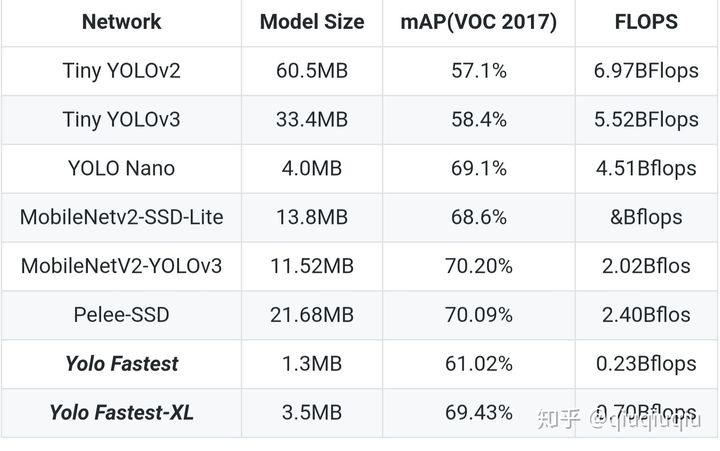 YOLOv3 从入门到部署：（一）YOLOv3概述_yolov3-tiny anchor-CSDN博客