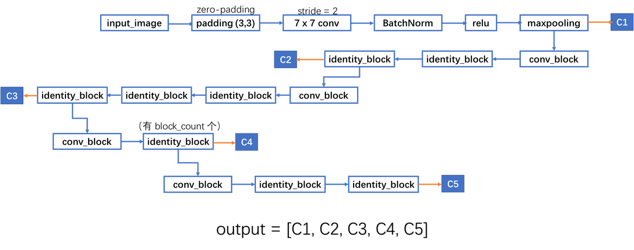 mask rcnn 超详细代码解读（一）_mask rcnn代码详解-CSDN博客