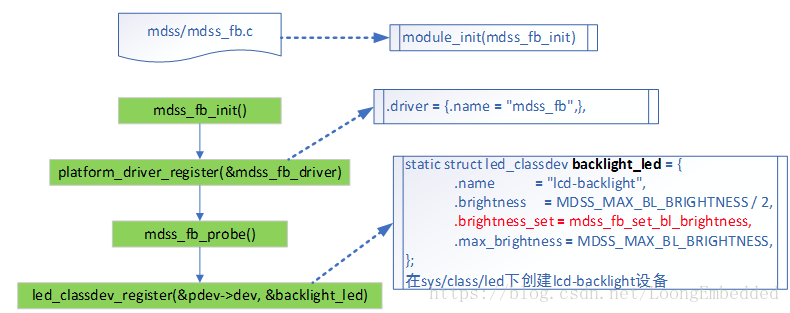 Qualcomm&MTK平台lcd/tp调试及问题总结（一）----背光_mtk lcd-CSDN博客