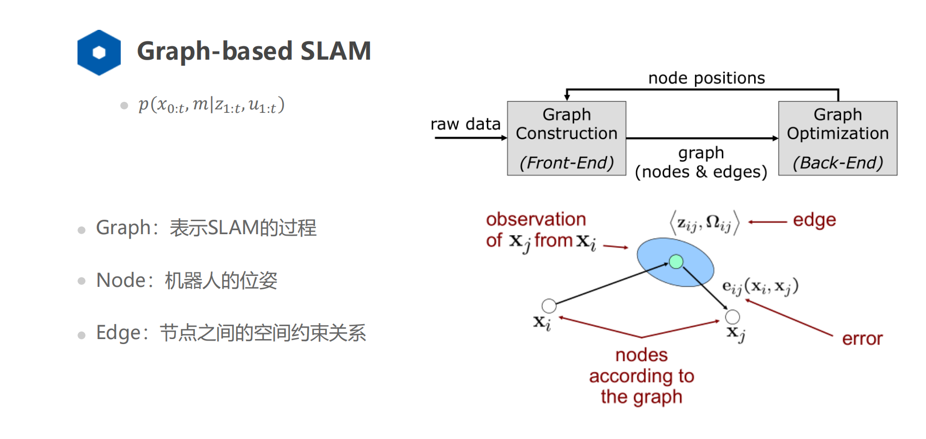 激光SLAM算法 -1：激光SLAM简介-CSDN博客