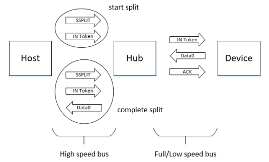 USB HUB简述_usb hub原理-CSDN博客