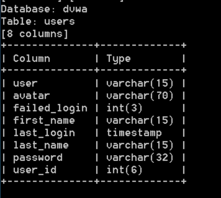SQL注入——利用sqlmap工具对DVWA进行盲注_在sql盲注模块查询出dvwa所有的用户名和匹配的密码,写出步骤,命令并截图-CSDN博客