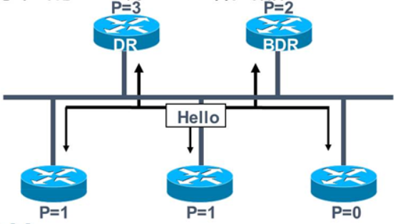 OSPF路由协议详解_ospf路由表详解-CSDN博客