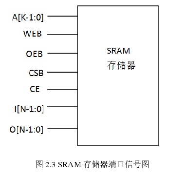 SOC设计——（5）AHB-SRAM设计_ahb sram-CSDN博客