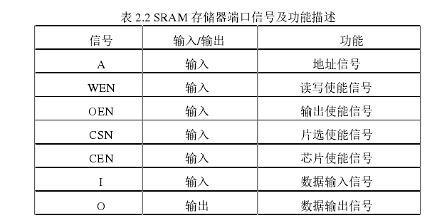 SOC设计——（5）AHB-SRAM设计_ahb sram-CSDN博客