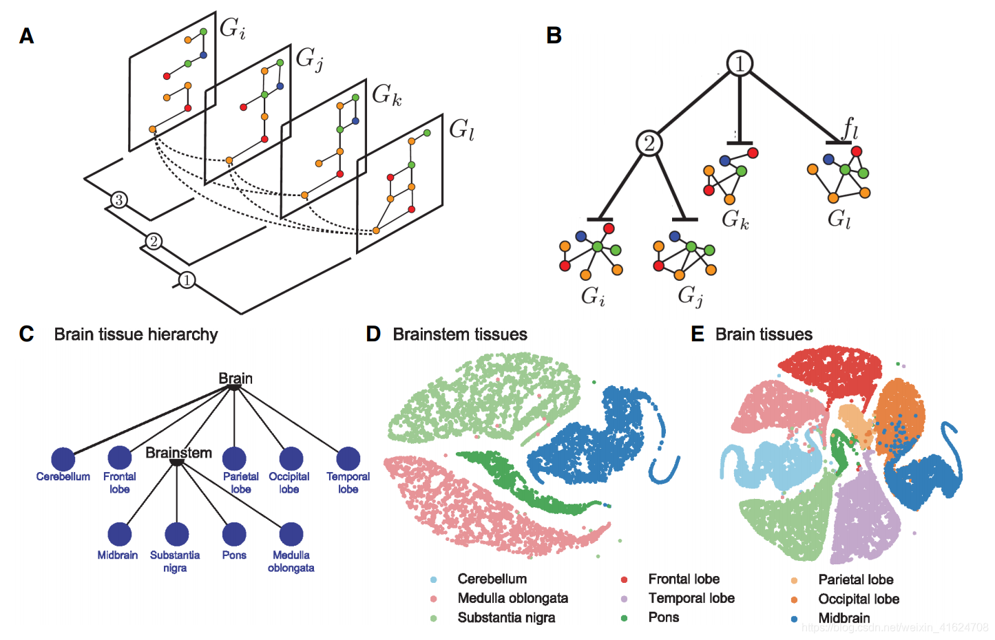 论文阅读笔记——representation Learning On Graphs:methods And Application